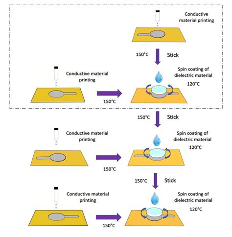 A Behaviour Of The 3 Stack Capacitor In Terms Of Dielectric Total Download Scientific Diagram
