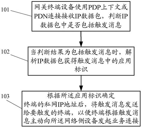 a service trigger method system and device eureka patsnap