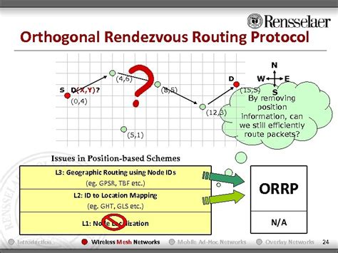 Using Directionality In Mobile Routing Bow Nan Cheng Mit