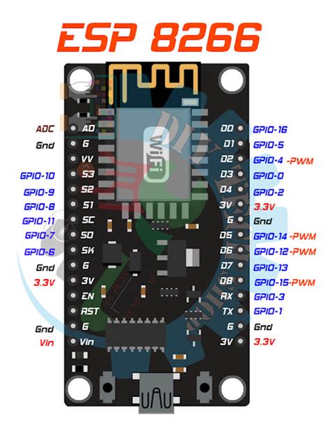 Wi Fi Controlled Car Using Nodemcu Esp8266 Blynk And L298n Motor Driver