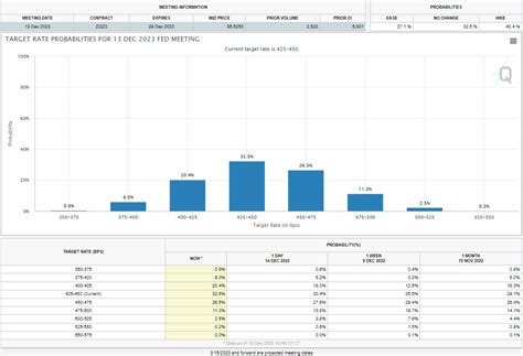 Cme Group Interest Rates On Linkedin Where Will Rates Be A Year From