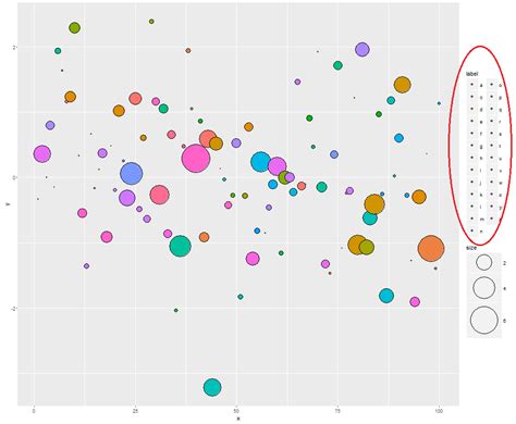 R Change Legend Size In Ggplot2 For Aestetic Labels Filling Stack