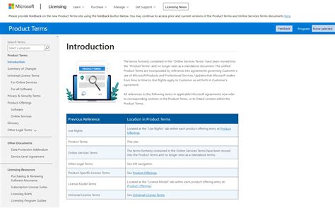 Debunking Microsoft Part 2 Licensing And Product Terms