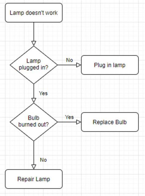 Flickering Light Circuit Diagram How To Build A Simple Blink