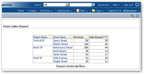 Obiee 11g Security Week Row Level Security