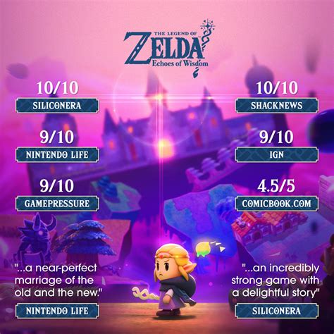 The Legend Of Zelda Echoes Of Wisdom Nintendo Switch Oled Model