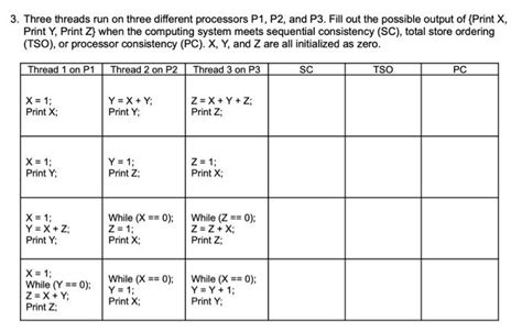 Solved 3 Three Threads Run On Three Different Processors