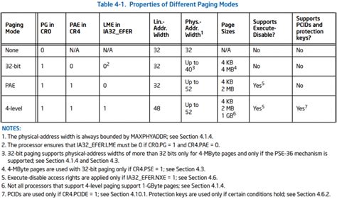 Intel 64 And IA32 Architectures Memory Model Segmentation And Paging Louie Lu S Blog
