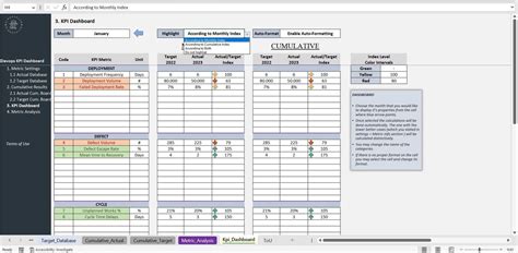 Devops KPI Report Template KPI Metric Report KPI Dashbord Excel Template Performance Tracking