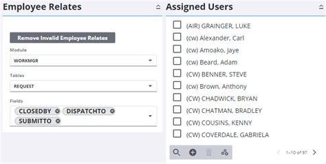 Assign Permissions To Employees