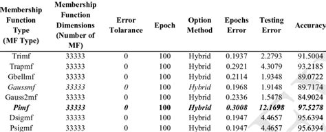 Hybrid Values Obtained By Anfis Function Download Scientific Diagram