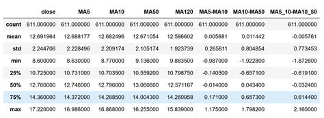 【python】数据分析学习——tushare（使用 Jupyter Notebook）jupyter Notebook计算股票策略运行期间