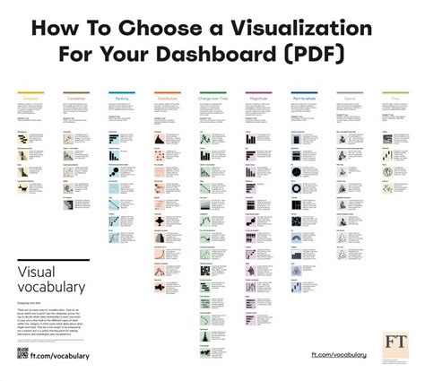Carlos San Martin Martinez On Linkedin Effective Dashboards By Vitaly Friedman 🧐