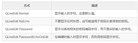 Pyqt5系列教程(12):构建我们自己的密码输入框pyqt密码输入框 Csdn博客 Pyqt5系列教程(12):构建我们自己的密码输入框pyqt密码输入框 Csdn博客
