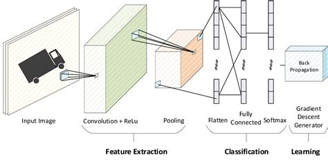 Figure 1 From Optimal Architecture Of Floating Point Arithmetic For