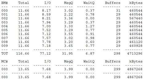 monitoring database backup performance in db2 ~ vinay s db2 blog db2