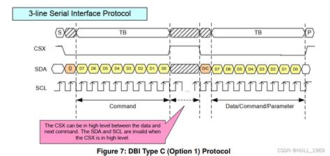 3线spi屏幕驱动方式 spi dc csdn博客