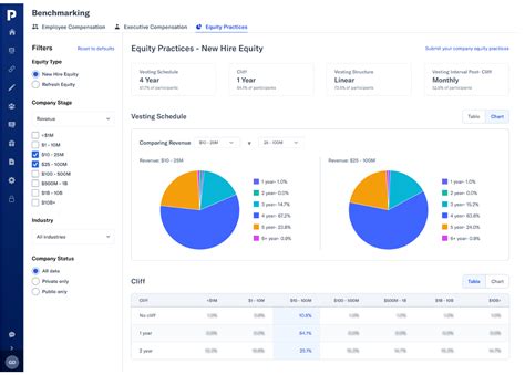 Introducing Advanced Equity Benchmarks From Pave Pave Data Driven Total Compensation Platform