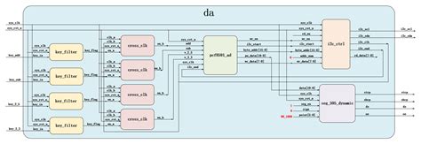19 基于i2c协议的adda实验 — 野火 Fpga Verilog开发实战指南——基于altera Ep4ce10 征途pro开发板 文档