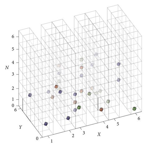 Comparison Diagram Of The Stereograms From Iterations Of The Algorithms Download Scientific