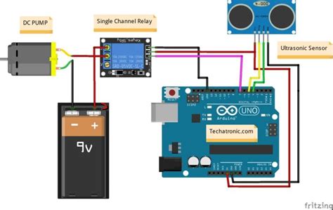 How To Make Automatic Hand Sanitizer At Home Techatronic