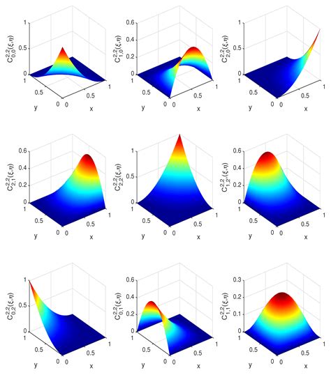 Numerical Solutions Of Second Order Elliptic Equations With C Bézier Basis