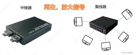 【计算机网络】物理层 传输介质 物理层设备 宽带接入技术