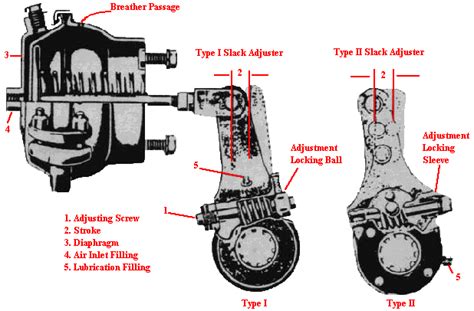 How To Replace A Brake Chamber • The Truck How