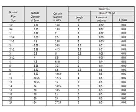 Stub Ends Long Stubends Short Stubends Lap Joint Stubend Manufacturer Supplier Exporter In