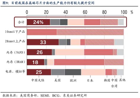 2024年，宁德时代在新能源汽车电池的全球市场份额占有率已突破13 2025年04月 行业研究数据 小牛行研