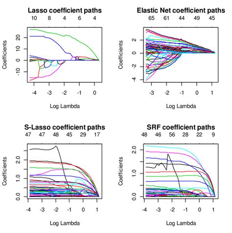 Different Types Of Regression Models Analytics Vidhya
