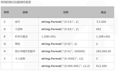 C 中string format的用法 程序员大本营