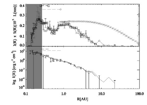 13 The Intensity Versus Radius Graph Of Hd 101412 Showing The