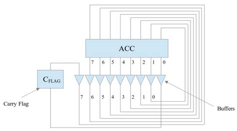 Simple CPU V A FPGA