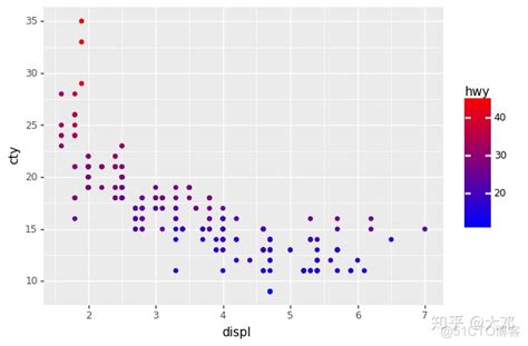 R语言ggplot在一张图上添加折线图和柱状图图例mob64ca13fae001的技术博客51cto博客