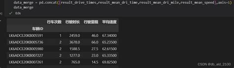 车辆行驶行为聚类k Means——雷达图 Csdn博客