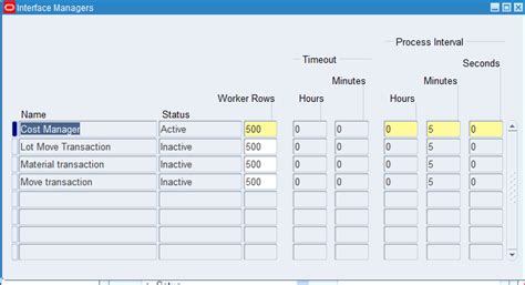 Interface Manager For Each Inventory Organization — Oracle Mosc