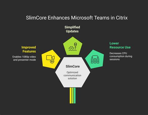 Evolution Of Microsoft Teams Optimization In Citrix Virtual Environments Microsoft Community Hub