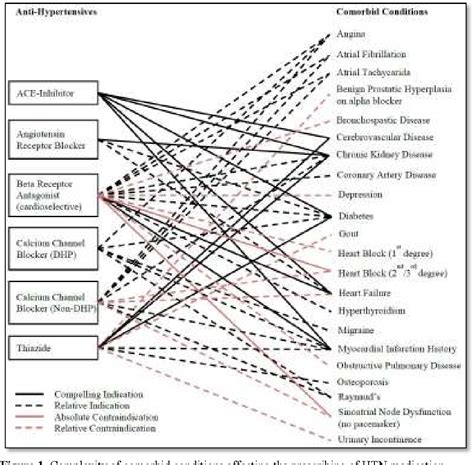 figure 1 from test case selection in pre deployment testing of complex