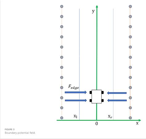 Figure 3 From Research On The Local Path Planning Of An Orchard Mowing