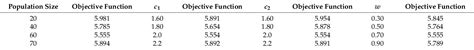 Table 2 From Improving The Muskingum Flood Routing Method Using A
