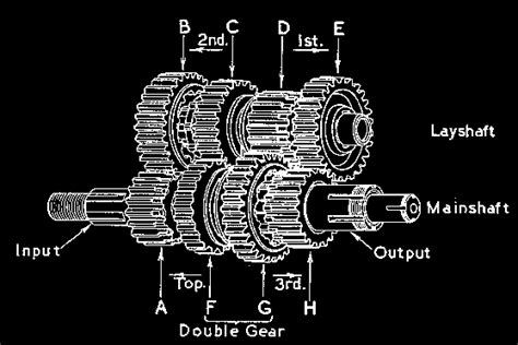 The Vincent Motorcycle Transmission