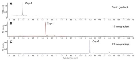 Rapid Analysis Of Synthetic Mrna Cap Structure Using Ion Pairing Rplc With The Bioaccord Lc Ms