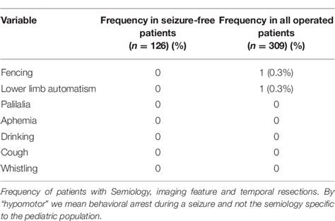 Table 1 From Machine Learning For Localizing Epileptogenic Zone In The Temporal Lobe