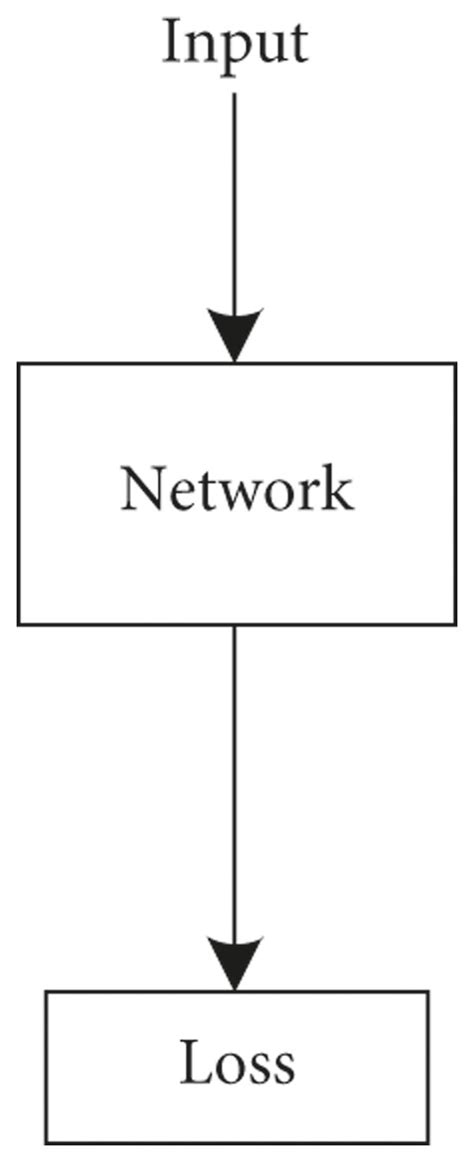 A Current Existing Of Dl Network Architecture Used In Dl Based Vo