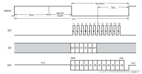 基于arm和fpga的数字示波器设计——qmj verilog lct2308 csdn博客