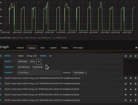 Influxdbgrafana Persistence And Graphing Page 10 Tutorials