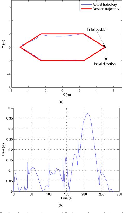 figure 5 from mobile robot navigation using particle swarm optimization