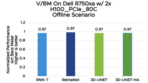 Vsphere Archives Vroom Performance Blog