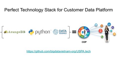 Big Data Vietnam Introduction To ArangoDB Customer Data Platform